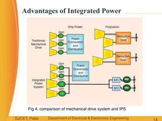 Integrated power systems For Continuity Of Electrical power In NAVY | PPTX