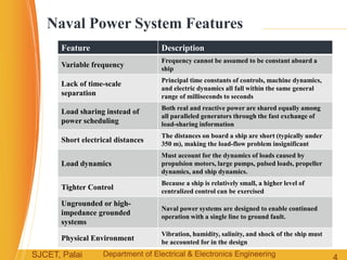 Integrated power systems For Continuity Of Electrical power In NAVY | PPTX