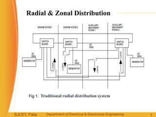 Integrated power systems For Continuity Of Electrical power In NAVY | PPTX