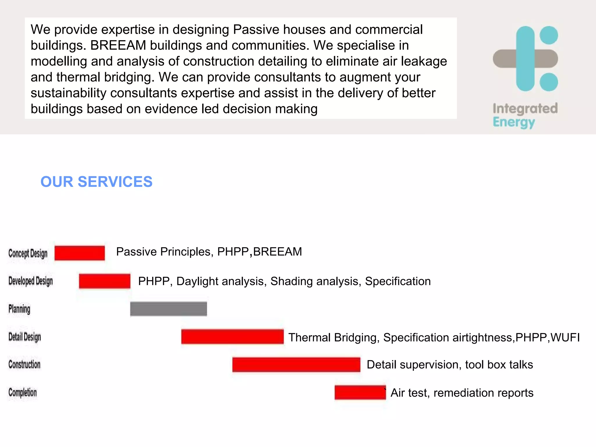 Integrated Energy Presentation | PPT