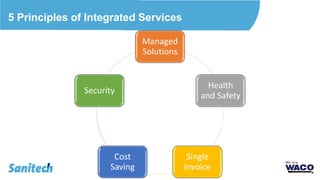 Integrated presentation clients | PPT