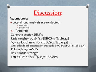 Integrated presentation pdf | PDF