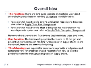 Integrated Process to Manage Disruptions in Supply Chains | PPT
