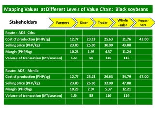 Integrated Production Processing Systems Towards the Development of ...