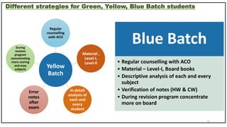 INTEGRATED PROGRAM PPT - Sai (1).pptx