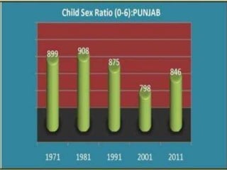 preference to male child | PPTX