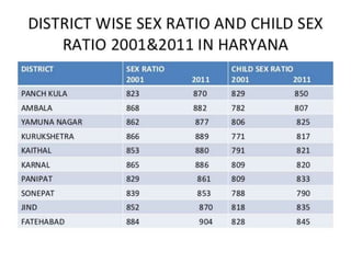 preference to male child | PPTX