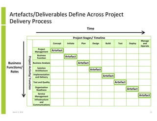 Integrated Project and Solution Delivery And Business Engagement Model ...