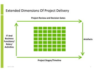 Integrated Project and Solution Delivery And Business Engagement Model ...