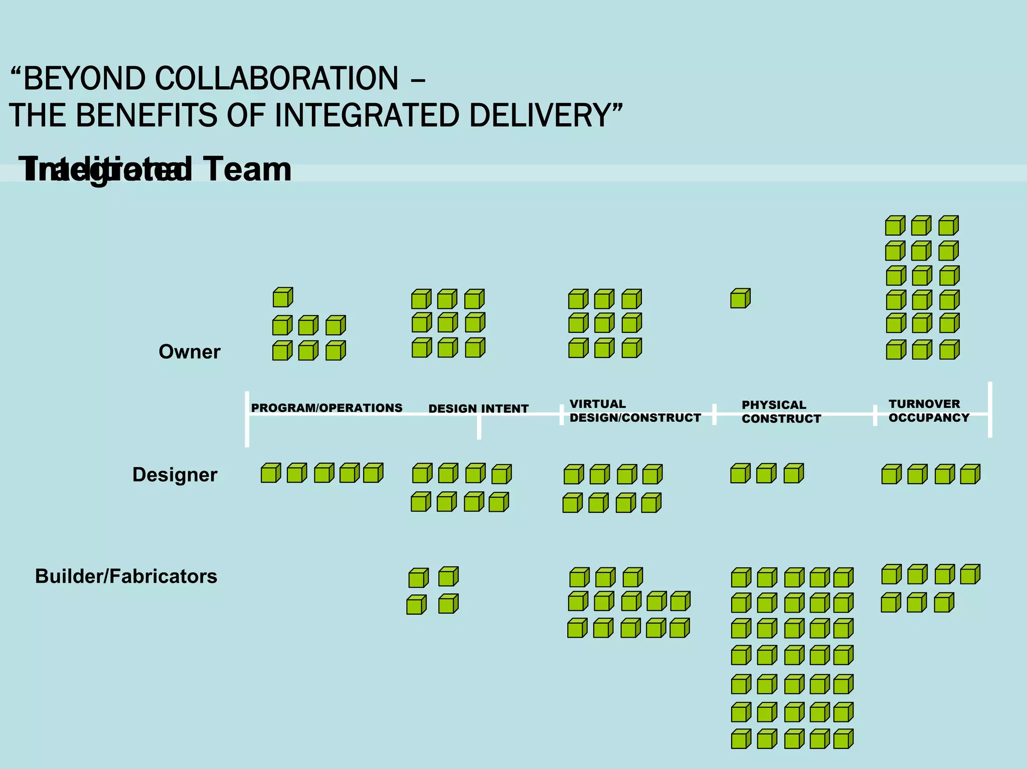 Integrated Project Delivery | PDF | Construction Industry | Industries