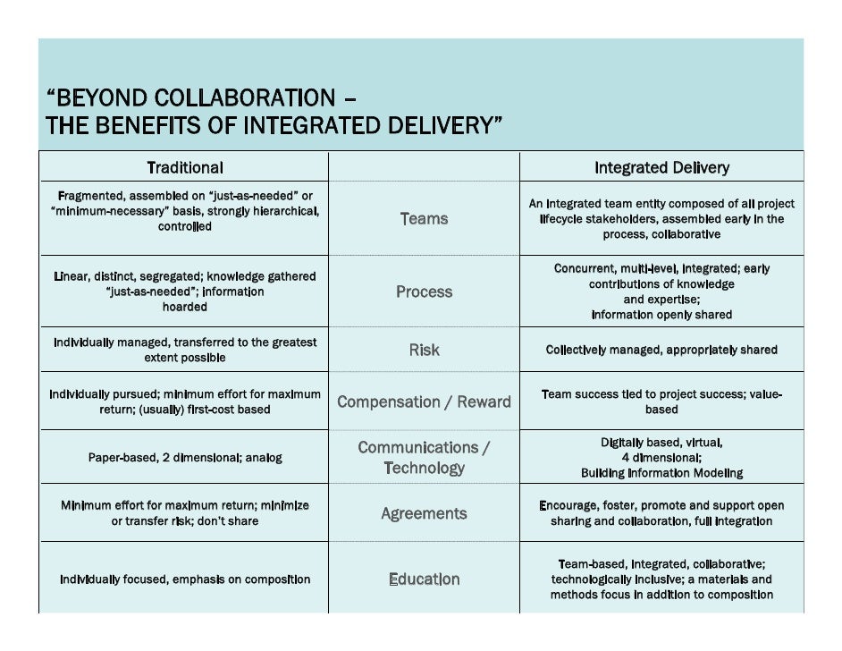Integrated Project Delivery
