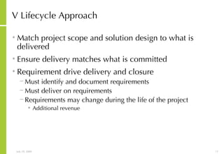 Integrated Project Management And Solution Delivery Process | PPT
