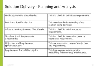 Integrated Project Management And Solution Delivery Process | PPT