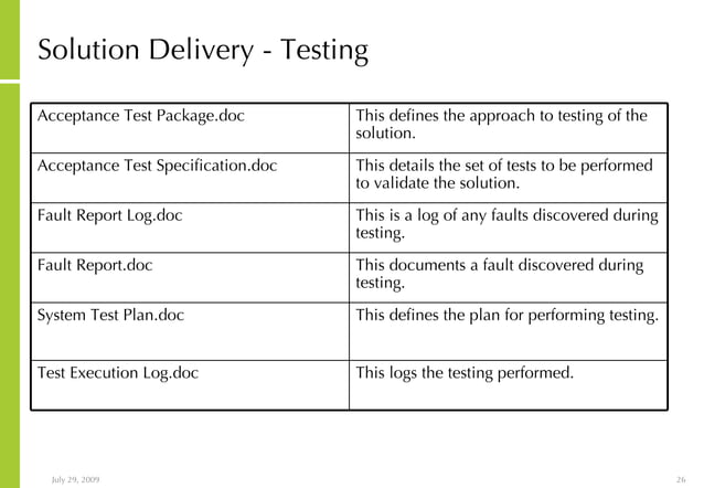 Integrated Project Management And Solution Delivery Process | PPT ...