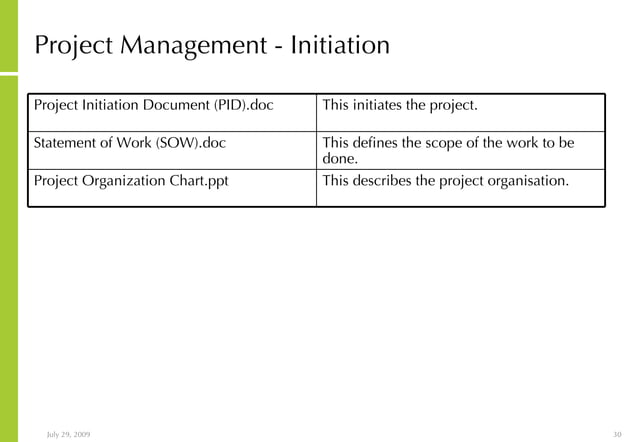 Integrated Project Management And Solution Delivery Process | PPT | Desktop Publishing ...