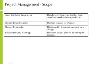 Integrated Project Management And Solution Delivery Process | PPT