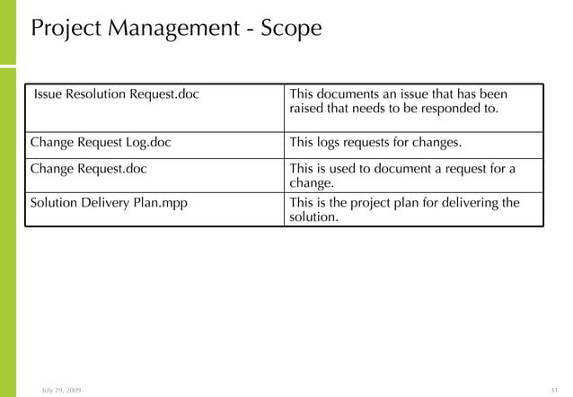 Integrated Project Management And Solution Delivery Process | PPT ...