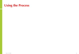 Integrated Project Management And Solution Delivery Process | PPT