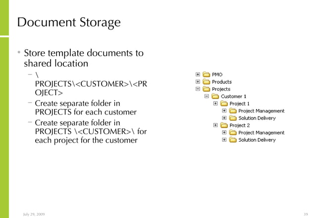 Integrated Project Management And Solution Delivery Process | PPT ...