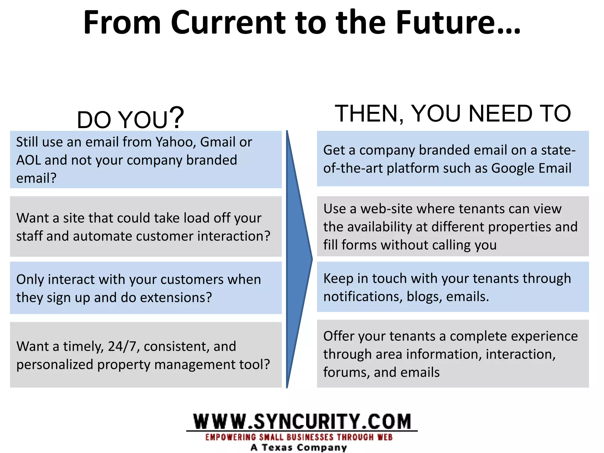 Integrated Property Management | PPTX