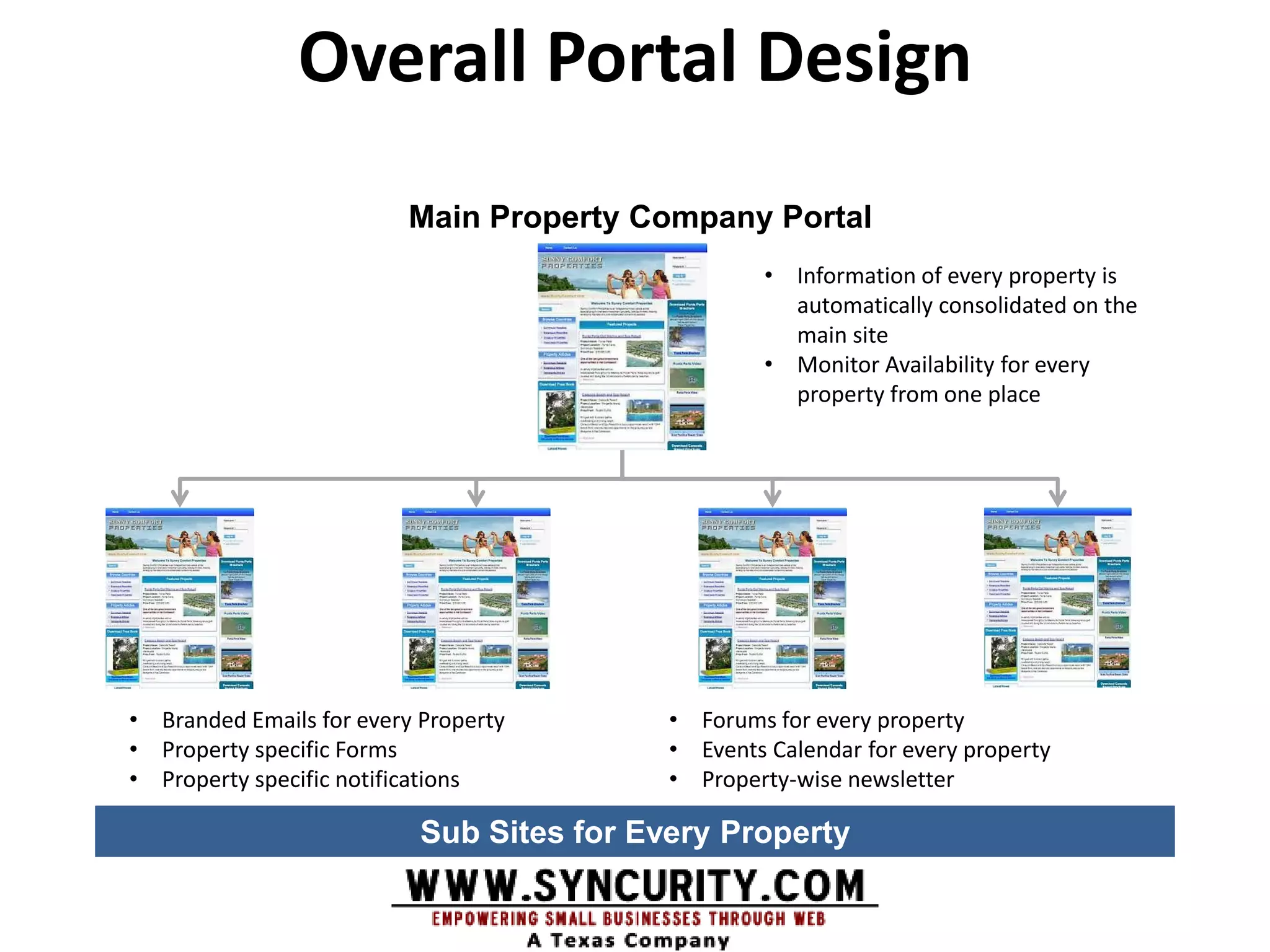 Integrated Property Management | PPTX
