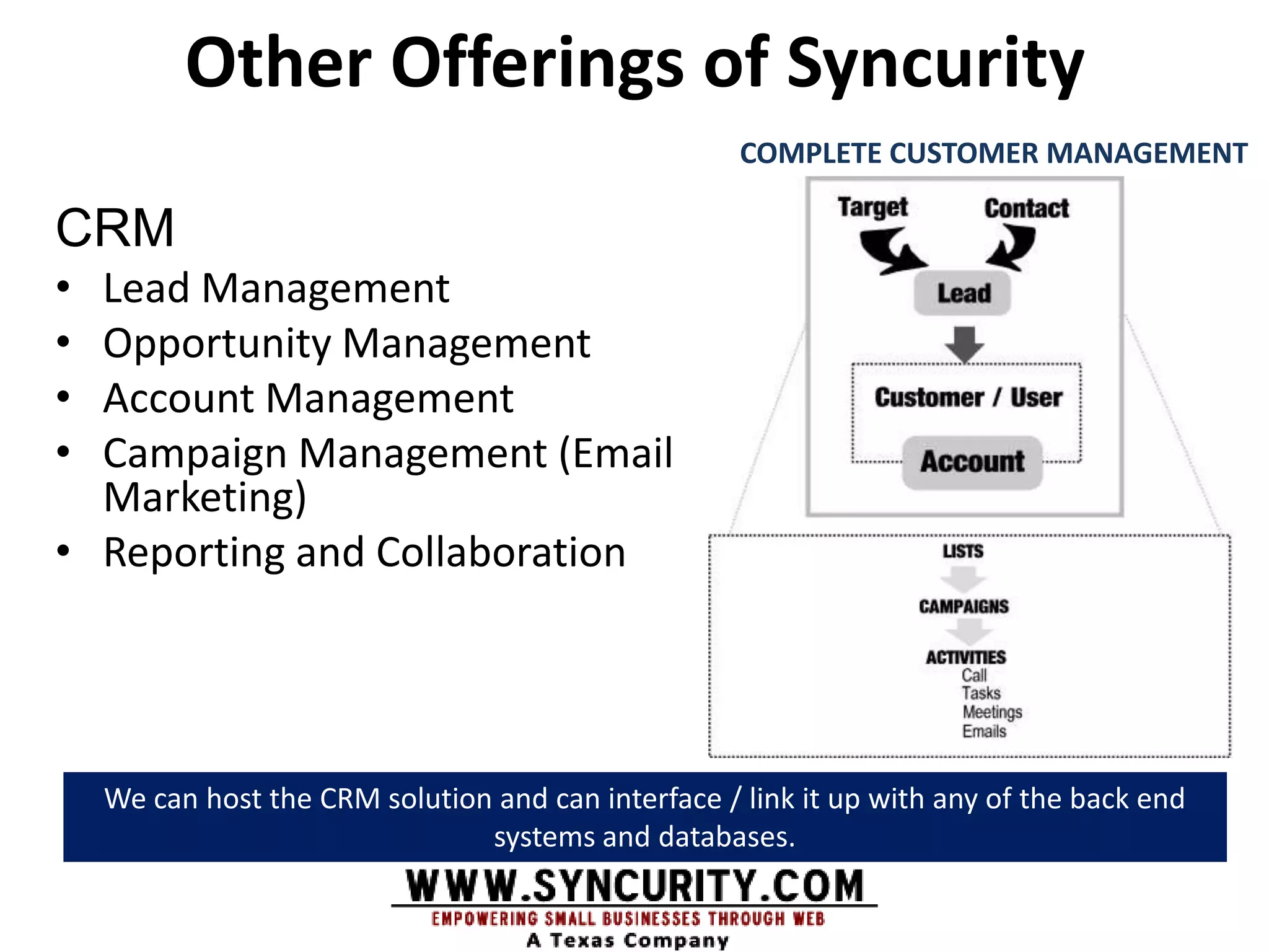 Integrated Property Management | PPTX