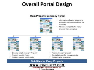 Integrated Property Management | PPT