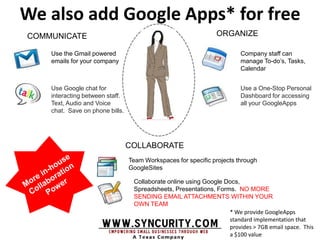 Integrated Property Management | PPTX