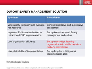 Integrated Proposal Stop&Ss&Elearning En | PDF