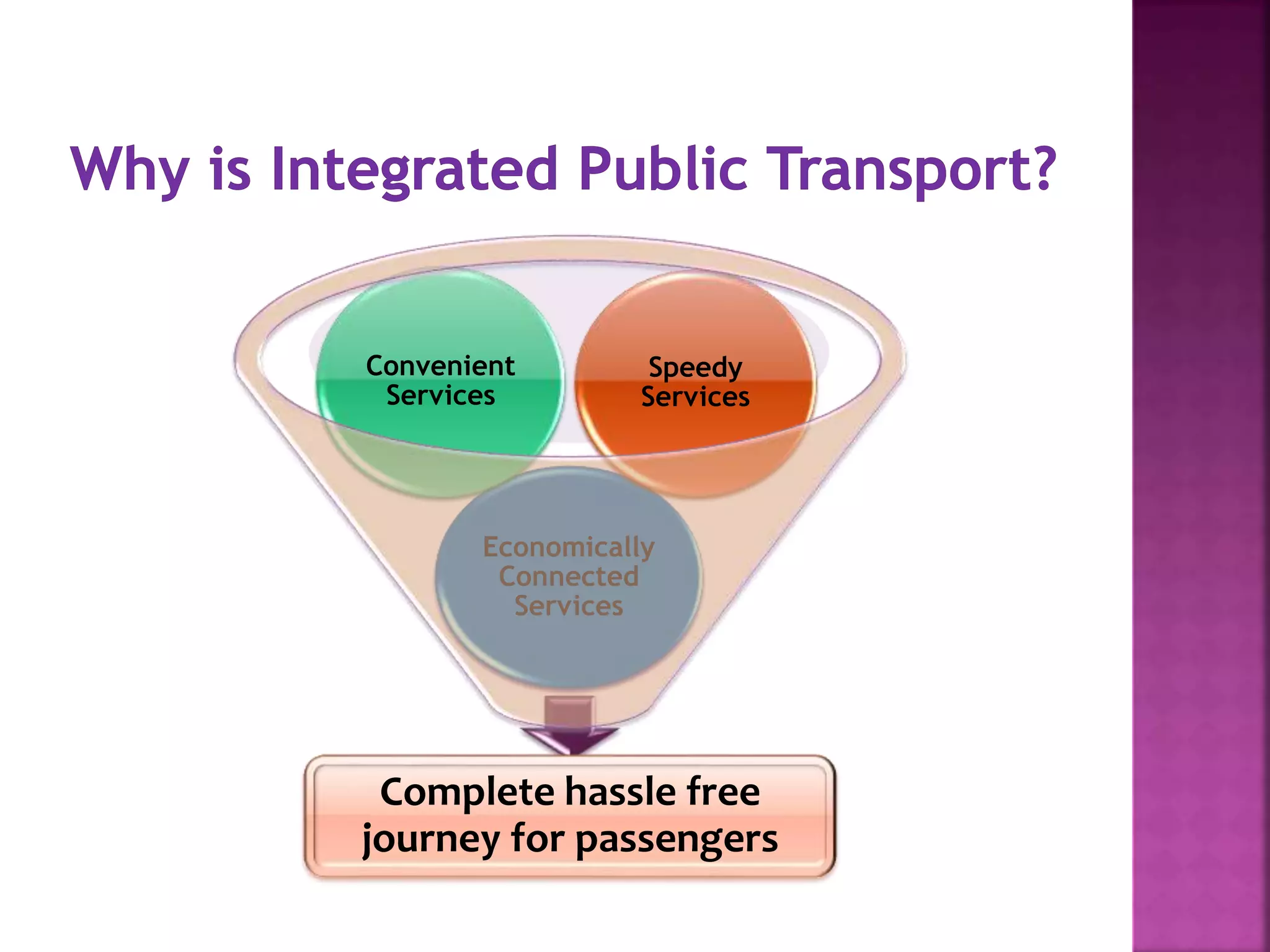 Integrated public transport | PPTX