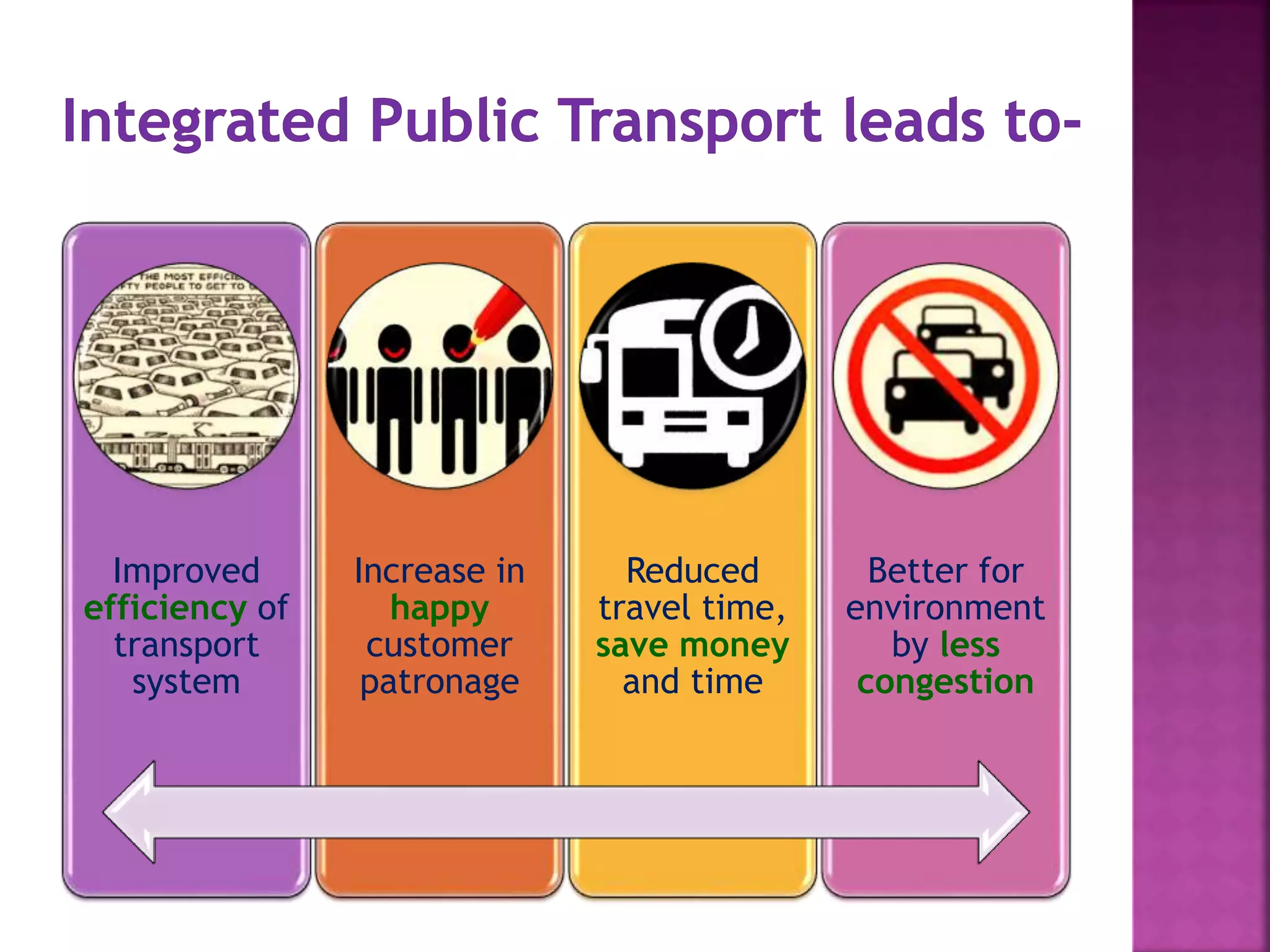 Integrated public transport | PPT | Free Download