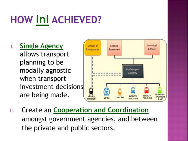 Integrated public transport | PPTX