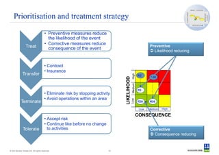 Integrated quality and risk management | PPT