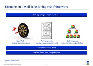 Integrated quality and risk management | PDF