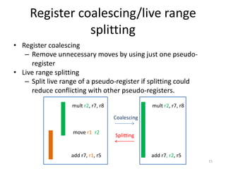 Integrated Register Allocation introduction | PPTX