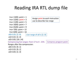 Integrated Register Allocation introduction | PPT