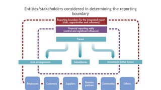 Integrated reporting | PPTX