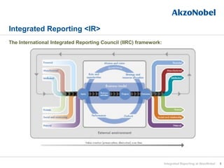 The Future of Corporate Reporting 2014: "Integrated Reporting at ...