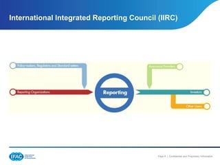 Integrated Reporting for Small- and Medium-Sized Entities in Africa ...