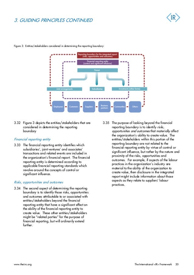 Integrated reporting framework