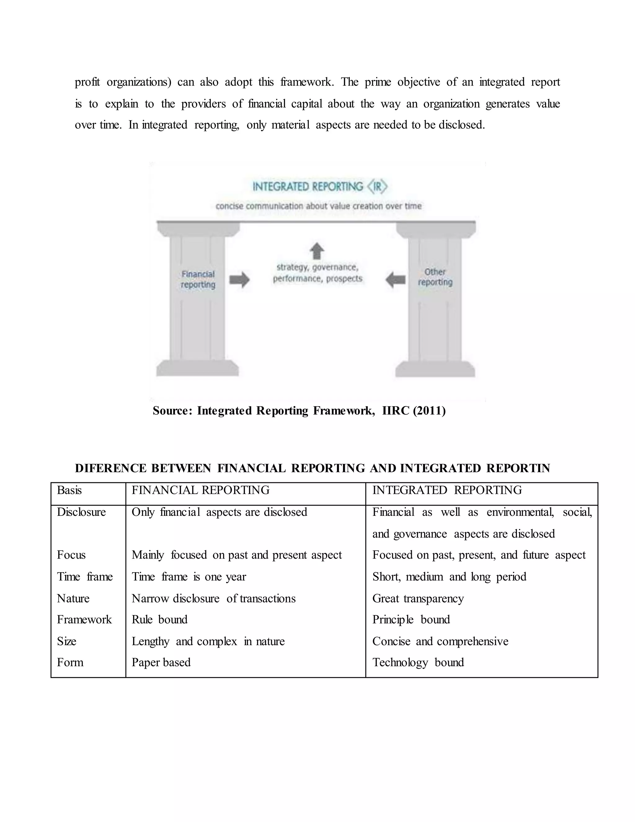 Integrated reporting in india | DOCX