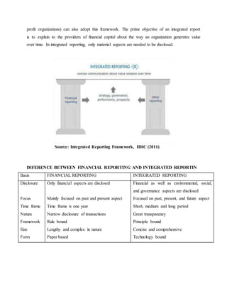 Integrated reporting in india | PDF