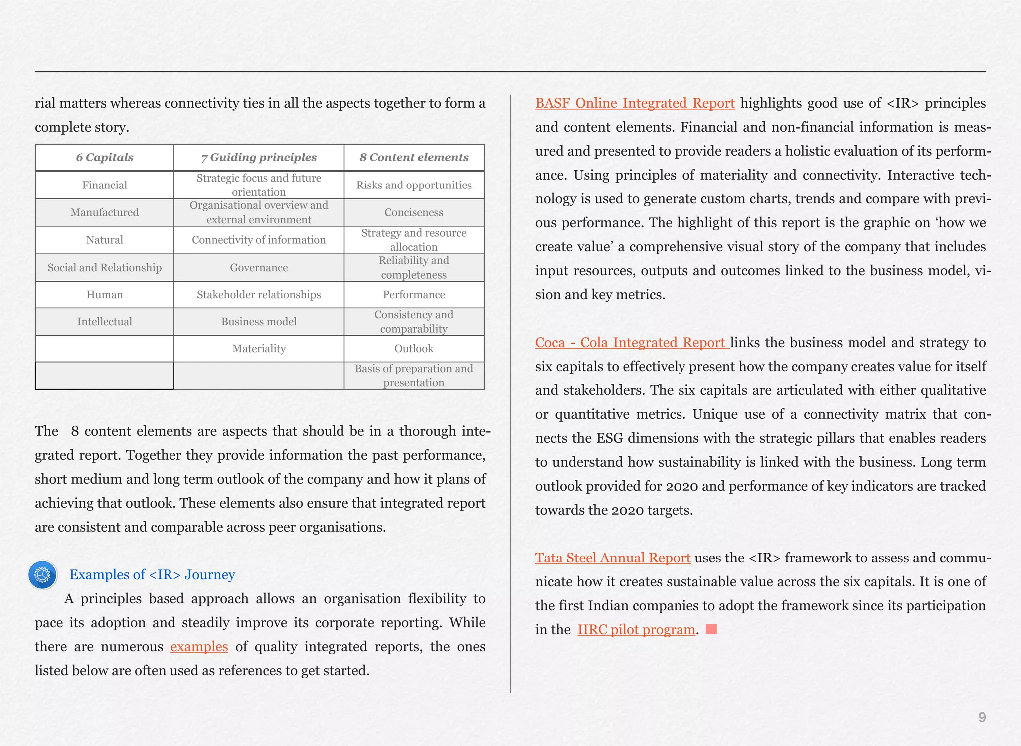Integrated reporting 101; Getting started with Integrated Reporting in ...