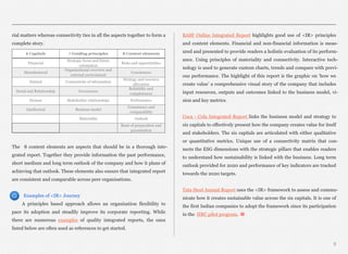 Integrated reporting 101; Getting started with Integrated Reporting in ...
