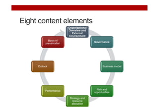 Integrated Reporting - How an organisation creates value? | PDF