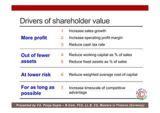 Integrated Reporting - How an organisation creates value? | PDF