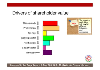 Integrated Reporting - How an organisation creates value? | PDF