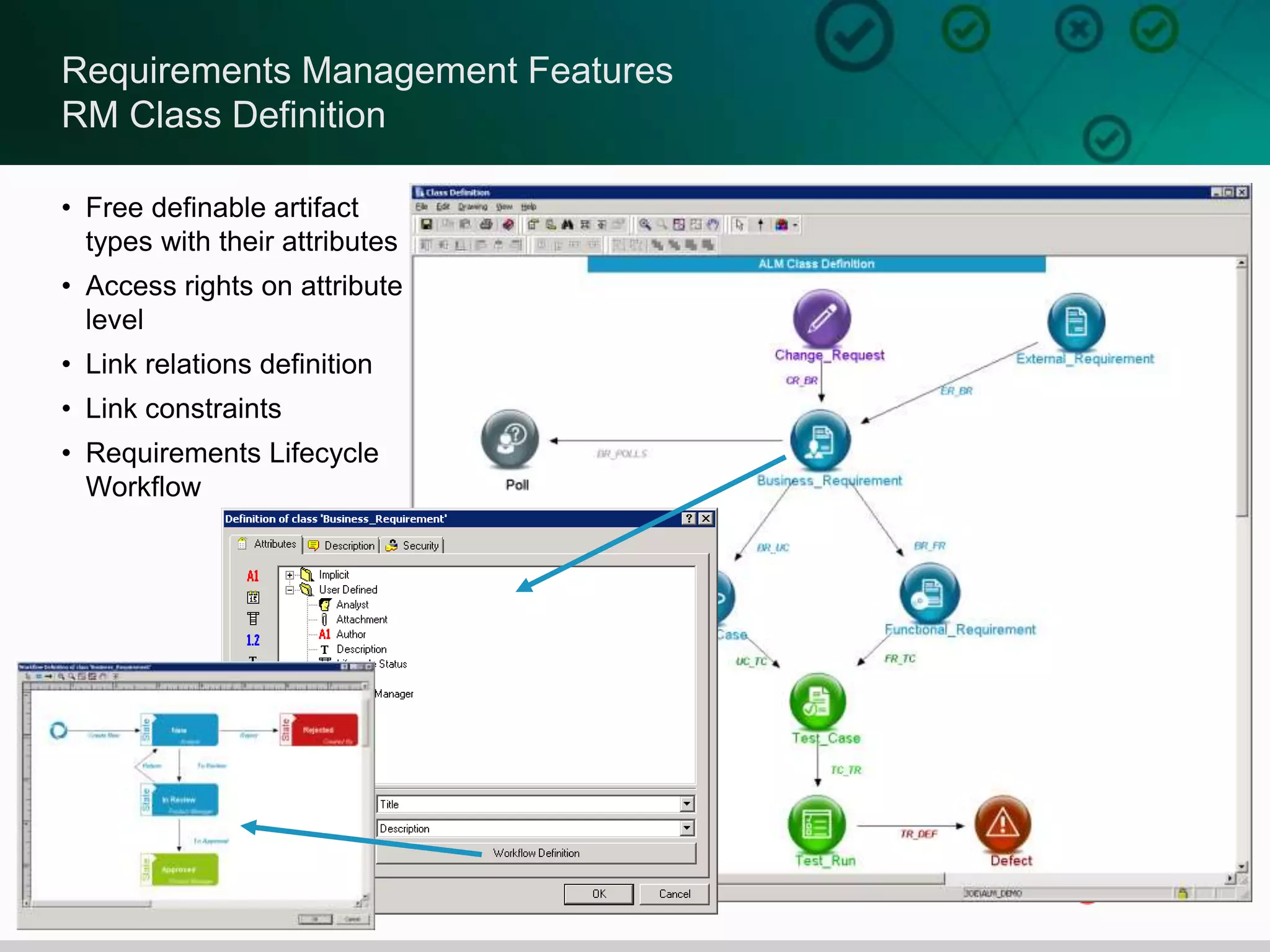 Integrated Requirements Management with Serena Dimensions RM 02-2016 | PPT