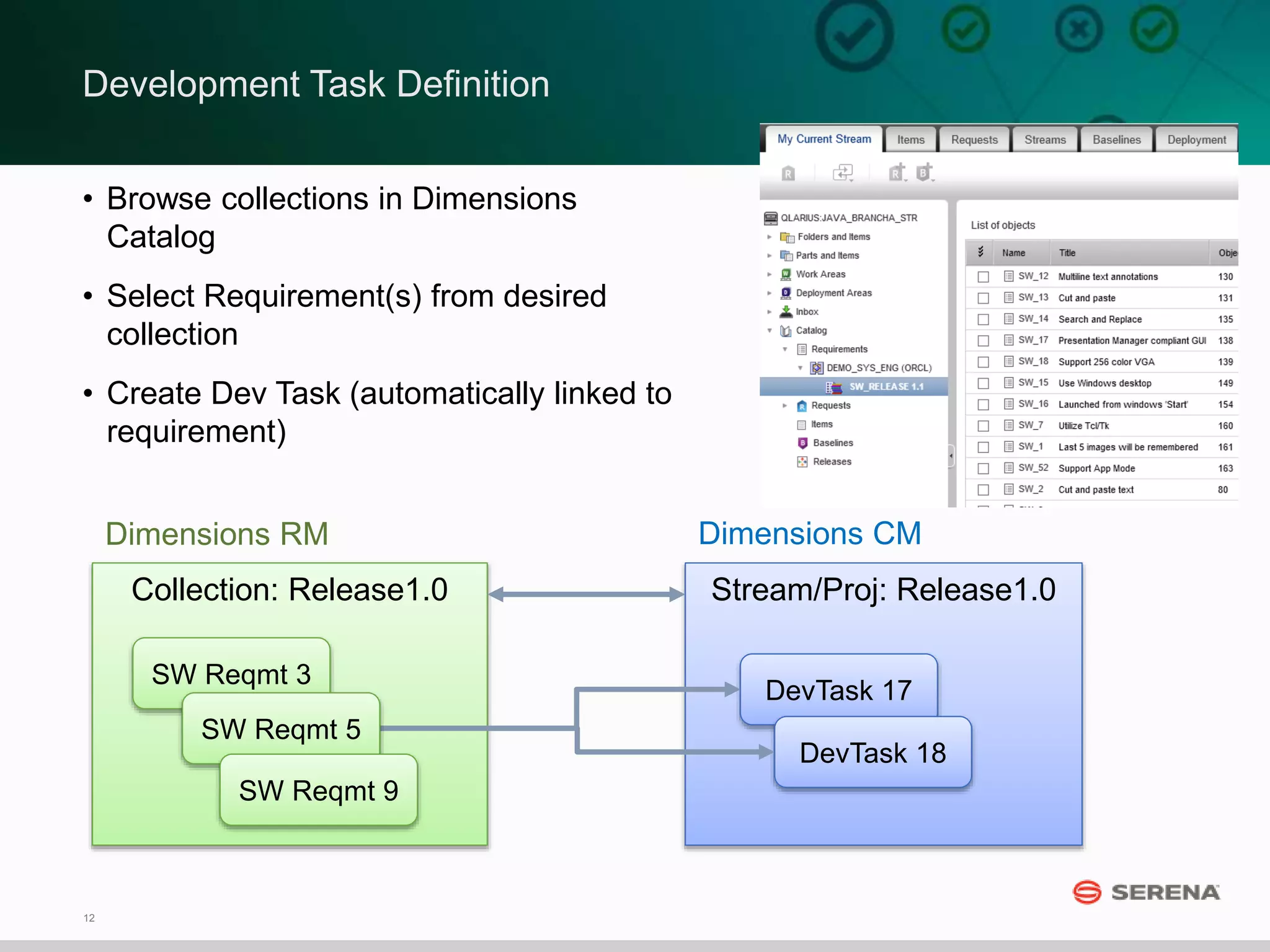 Integrated Requirements Management with Serena Dimensions RM 02-2016 | PPT