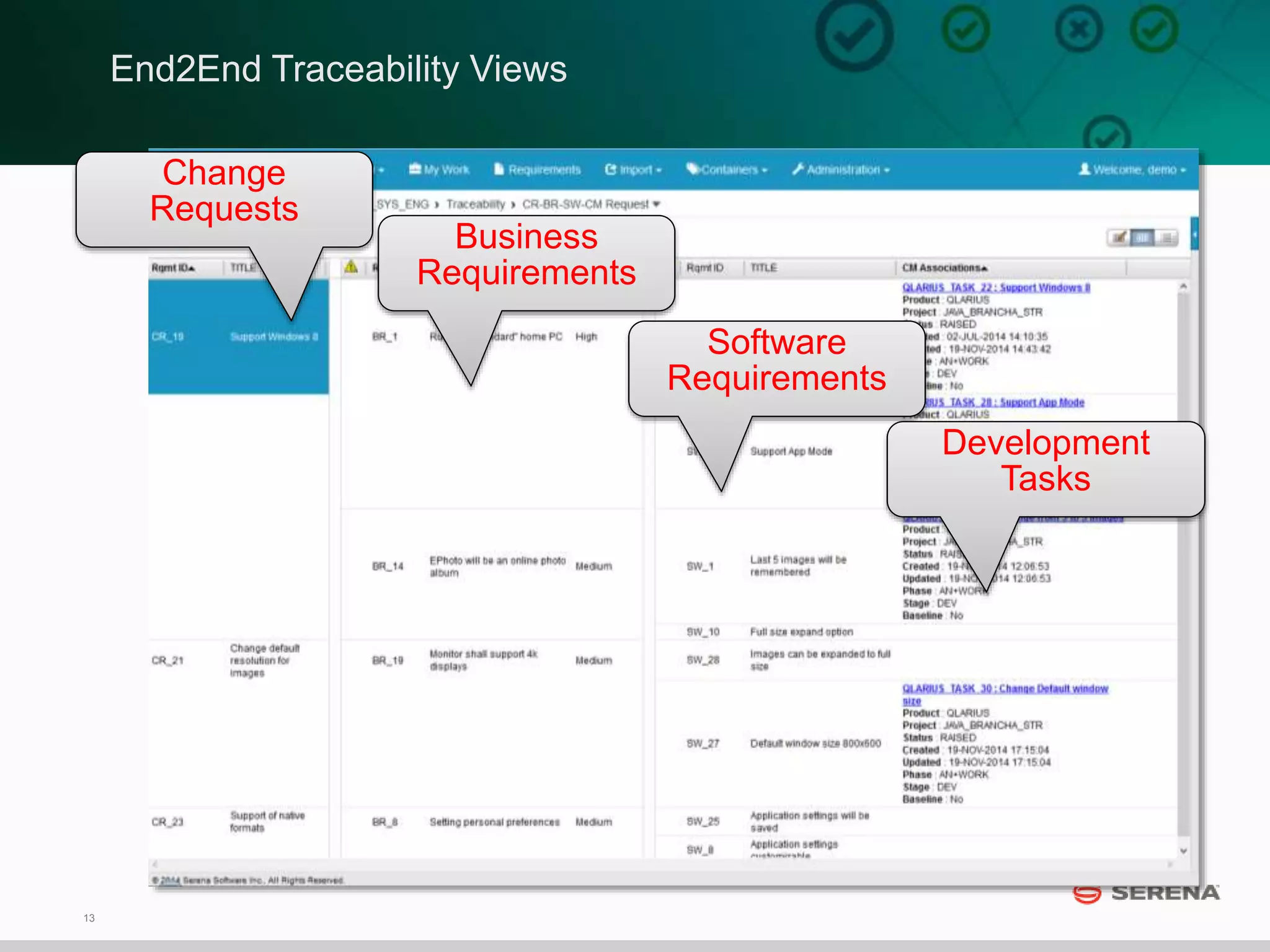 Integrated Requirements Management with Serena Dimensions RM 02-2016 | PPT